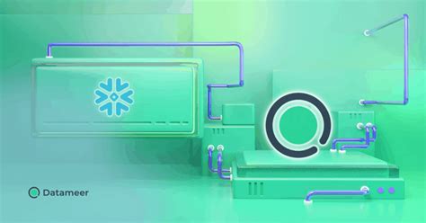 Datameer Transform Data In Snowflake Datameer