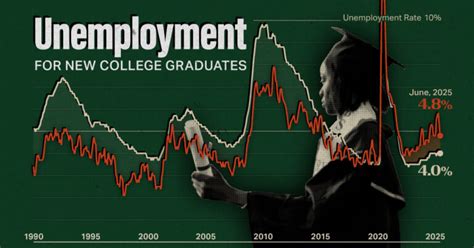 Mapped Global Income Level Classification By Country