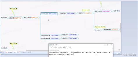 antv x6在vue中应用小结 随时补充 antv hierarchy csdn博客