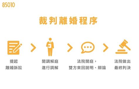 如何申請強制離婚？3大離婚程序、條件、要點總整理！10分鐘完成離婚｜85010 全台最多人使用的婚姻法律 媽咪拜mamibuy