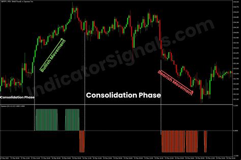 Squeeze Indicator Mt5