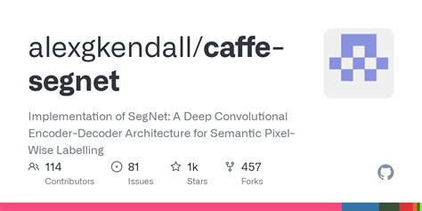 Github Alexgkendallcaffe Segnet Implementation Of Segnet A Deep