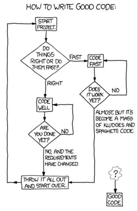 Kanishk Anand On Linkedin Coding Softwareengineering Javascript