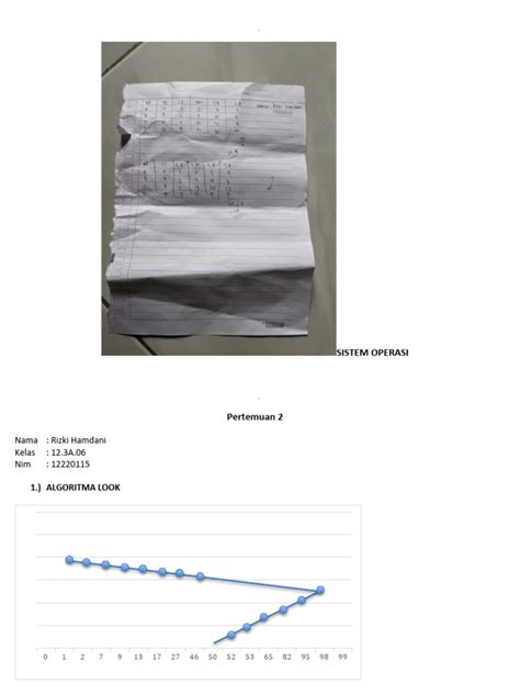 Tugas Sistem Operasi Pertemuan 2 Pdf