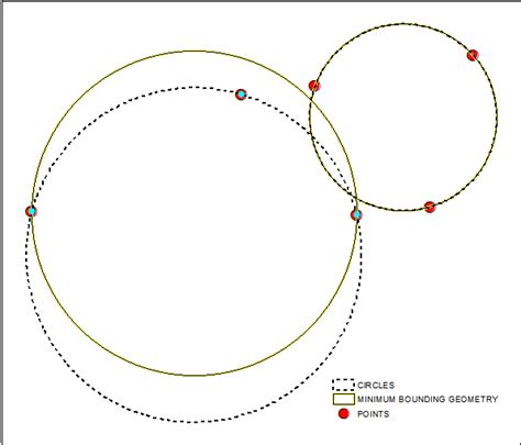 Arcgis Desktop Need Tool For Arcmap To Draw Circle Touching Three