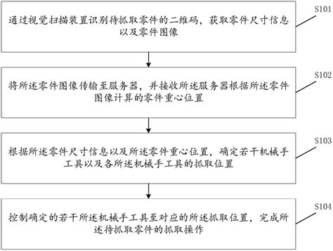 一种零件抓取方法及装置与流程