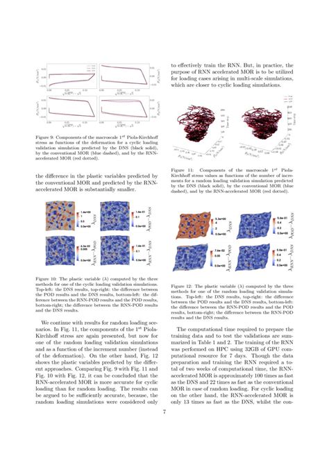Neural Network Acceleration Of Projection Based Model Order Reduction For Finite Plasticity