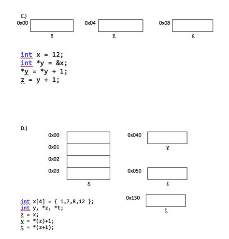 Solved He Boxes Below Represent The Declared Variables Of Chegg