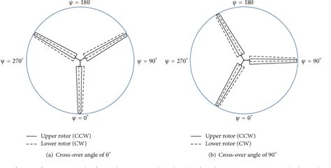 Figure 3 From Performance And Vibration Analyses Of Lift Offset Helicopters Semantic Scholar