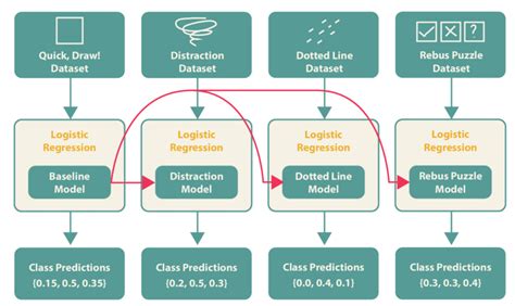 An Overview Of The Ensemble Training Procedure Before Training A