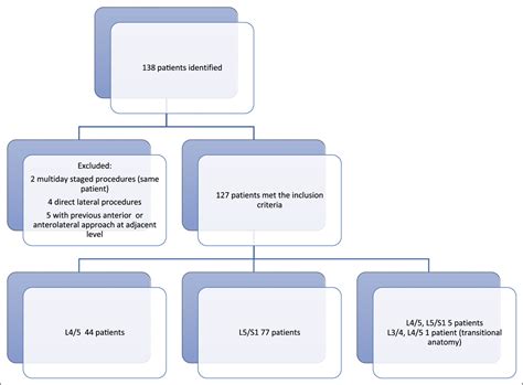 Surgeon Learning Curve And Clinical Outcomes Of Minimally In Jaaos