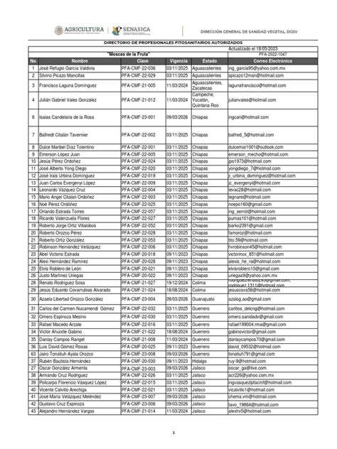 Directorio Pfa 18 05 2023 Pdf Deportes Y Recreación