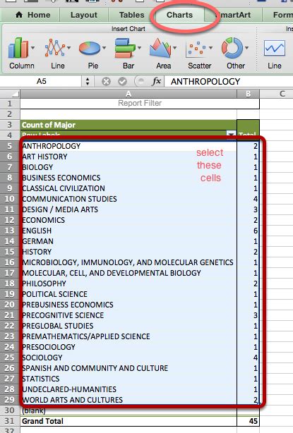 Summarize Values With Excel Digital Humanities 101