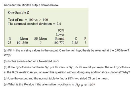 consider the minitab output shown below one sample z test of mu 100 vs
