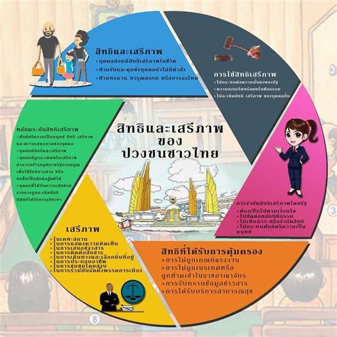 สิทธิและเสรีภาพ สำนักประชาสัมพันธ์เขต 3 กรมประชาสัมพันธ์