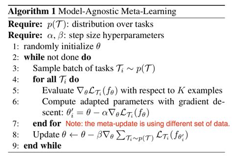 Meta Learning Learning To Learn Fast Lillog