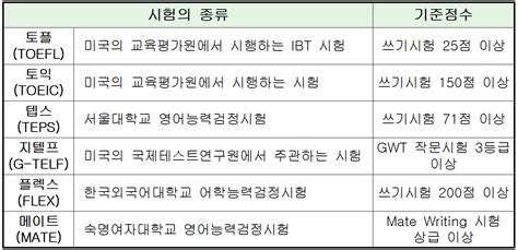 번역 공증을 둘러싼 오해와 궁금증
