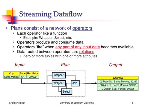 Ppt Plan Execution For Information Gathering Powerpoint Presentation