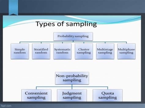 Sample And Sampling Design Research Method