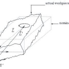 Datum Planes In Fixturing Method Download Scientific Diagram