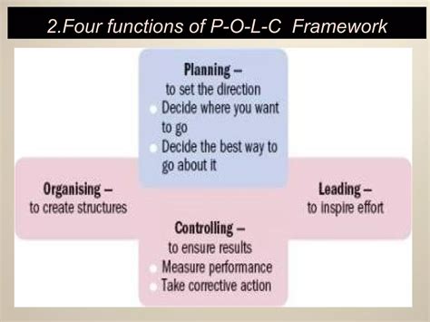 Management Framework POLC PPT