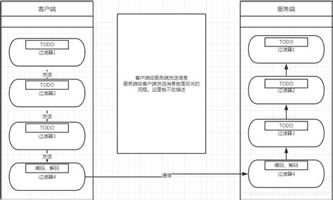 Mina实现socket通信完整过程mina Socket Csdn博客 Mina实现socket通信完整过程mina Socket Csdn博客