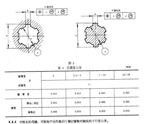 花键联接及公差配合详细学习笔记 哔哩哔哩