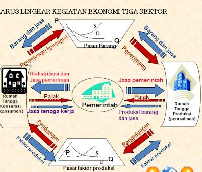 Pembuatan Blog Dan Website Gratis Circular Flow Diagram