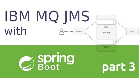 Ibm Mq 9 Jms With Spring Boot Jms Listeners Part 3 2020 Youtube