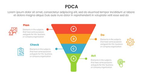 Pdca 관리 비즈니스 지속적인 개선 인포그래픽 슬라이드 프레젠테이션을 위한 중앙에 깔때기 모양이 있는 4포인트 스테이지 템플릿 Pdca에 대한 스톡 벡터 아트 및 기타