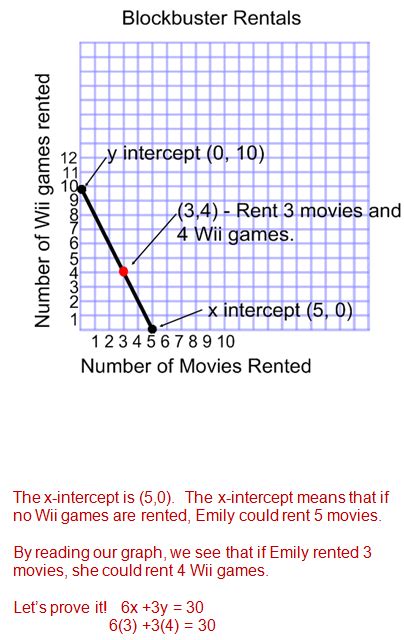 Linear Density Formula Candramae
