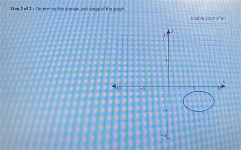 Solved Step 2 Of 2 Determine The Domain And Range Of The Chegg