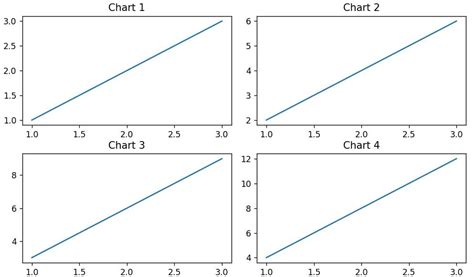 Matplotlib Subplot Grid Lines And Grid Spacing In Python