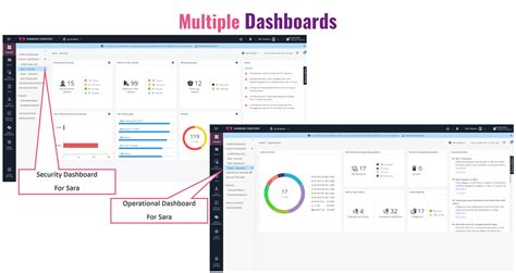 introducing custom dashboards check point checkmates
