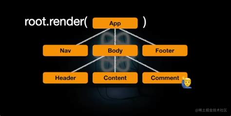 React 性能优化，你需要知道的一切react 等于和全等于 Csdn博客