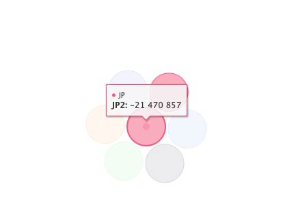 Javascript Highcharts Packed Bubble Chart Not Working For Negative