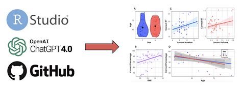Work Experience Placement Course Basic Data Analysis And Plotting