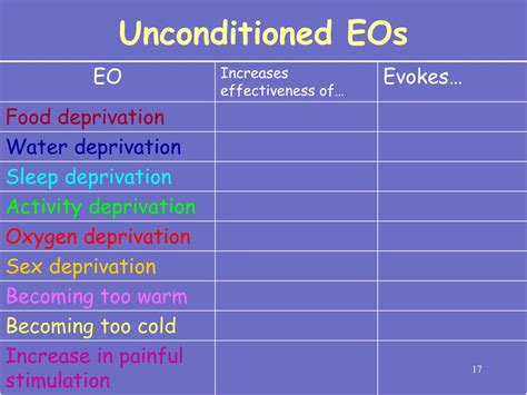 Ppt Motivating Operations Powerpoint Presentation Free Download Id 6772680