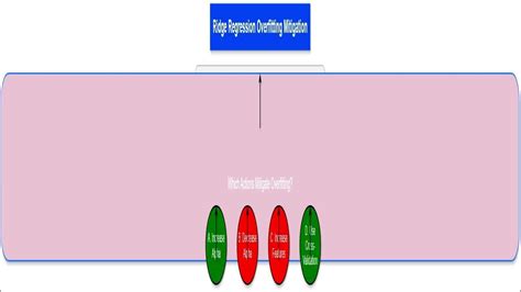 Sklearn Linearmodel Ridge 1 Youtube