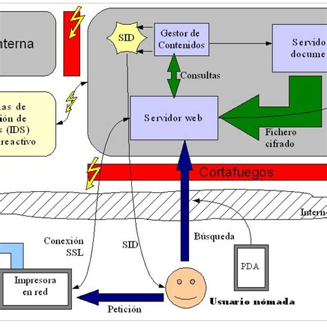 Diagram Of The Document Secure Printing System Download Scientific Diagram