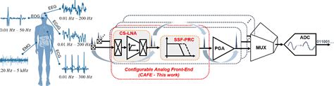Figure From An Energy Efficient Small Area Configurable Analog Front End Interface For Diverse