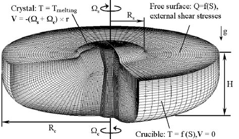 Block Structured Computational Grid And Boundary Conditions For Direct