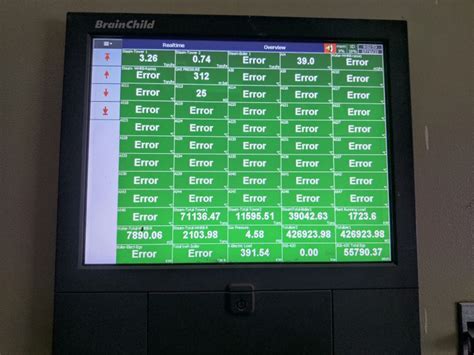 Salman Siddiqui On Linkedin Techinnovation Efficiency Datamonitoring
