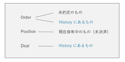 【mql5】28個のトレード系関数の使い方を一気に解説！