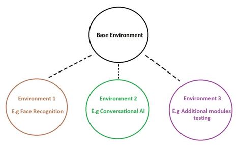 Raspberry Pi Chatbot With Python Make A Chatbot On Raspberry Pi That