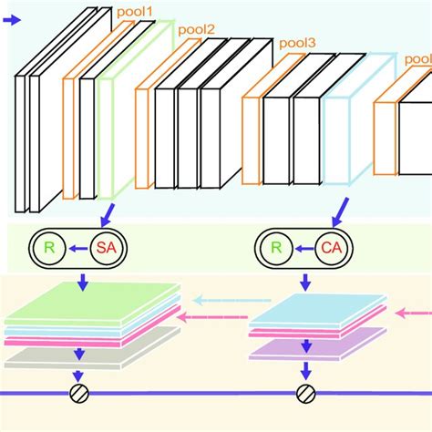 The Overall Pipeline Of The Local And Global Feature Aggregation Aware Download Scientific