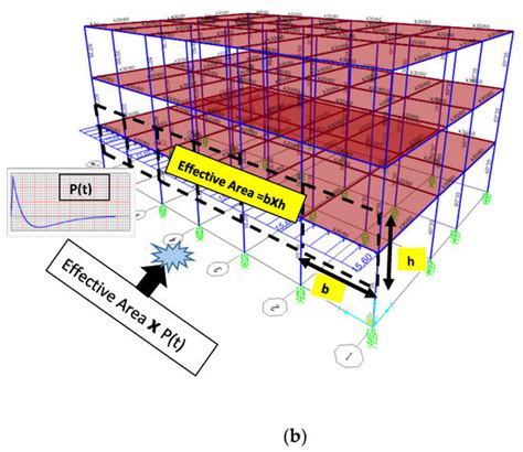 Applied Sciences Special Issue Blast Loading And Blast Effect On