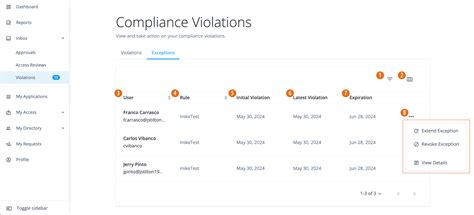 Manage Violations Pingone Advanced Identity Cloud