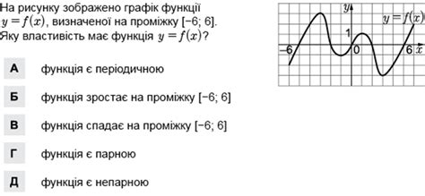 контрольна робота з алгебри за 1 семестр 10 класу Тест на 12 запитань Алгебра