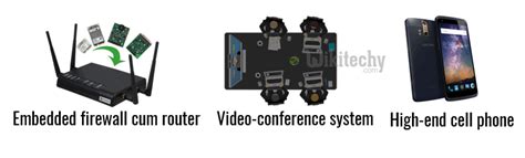 Top 100 Introduction To Embedded Systems Embedded Systems Basics